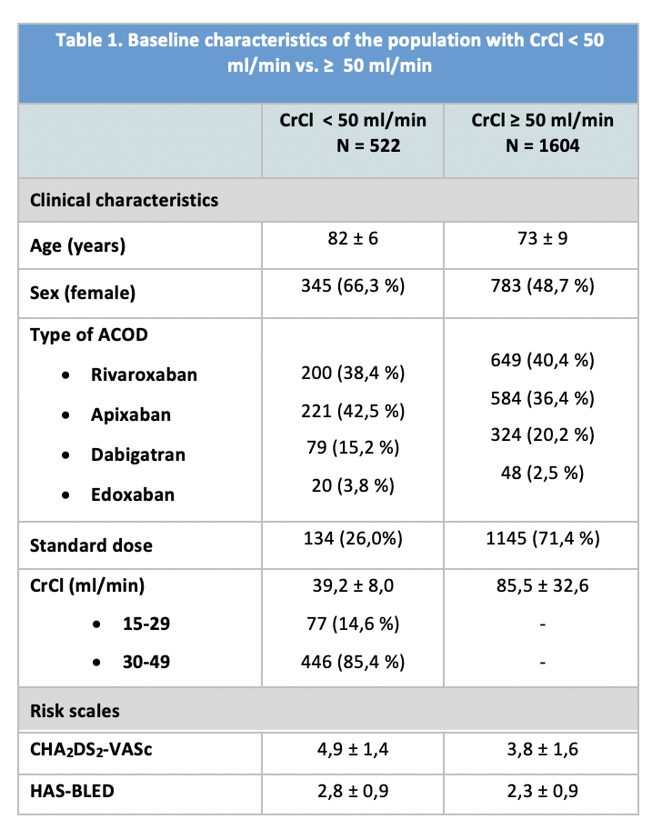 Real-life behavior of direct oral anticoagulants in the population ...
