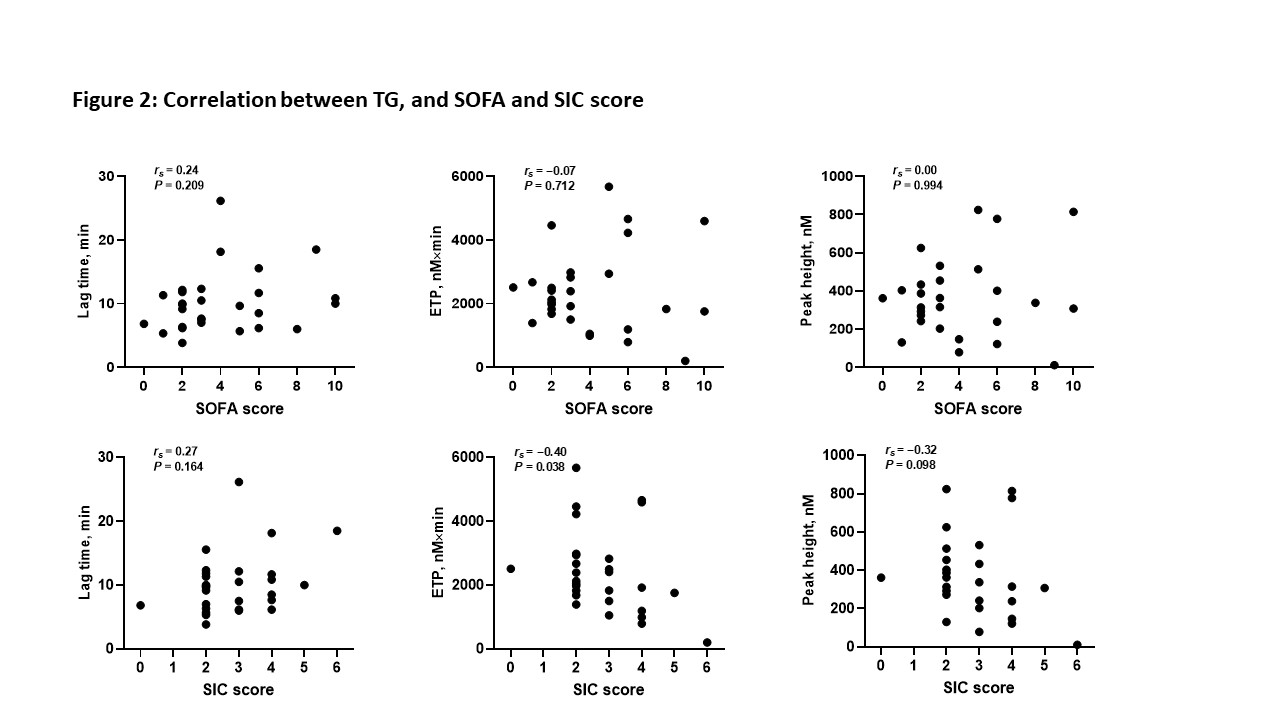 Association between thrombin generation and clinical.... ISTH Academy ...