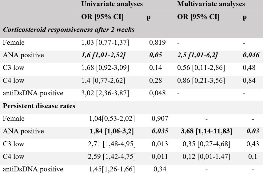 Effect Of Anti-Nuclear Antibody Positivity On Adult Newly Diagnosed ...