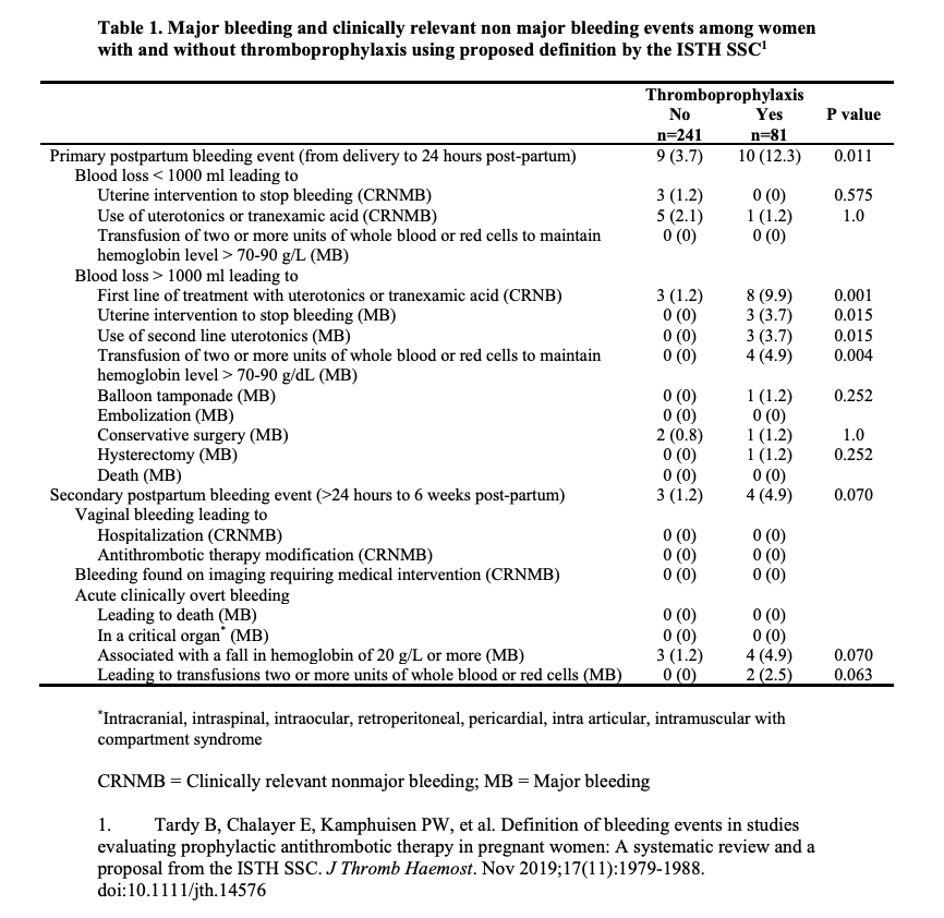 Postpartum Thromboprophylaxis Following Caesarean Delivery. ISTH ...