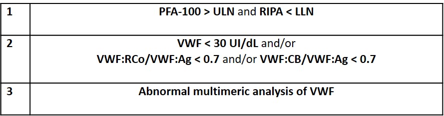 Evaluation of the utility of BAT (ISTH-SSC bleeding assessment.... ISTH ...