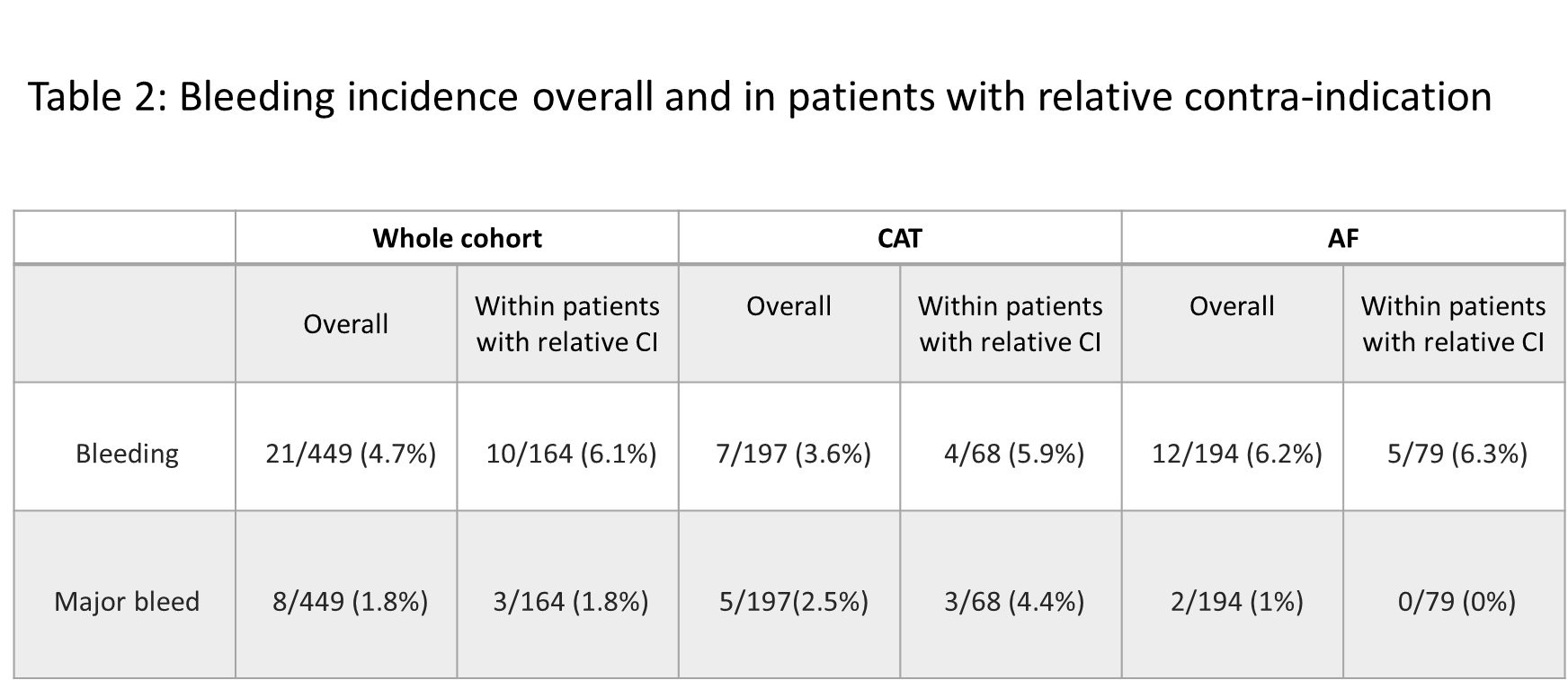 Safety and efficacy of direct oral anticoagulant in elderly.... ISTH ...
