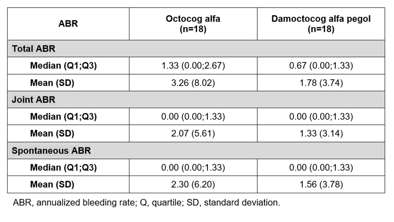 Canadian Patient Experience on Switching from Octocog Alfa to.... ISTH ...