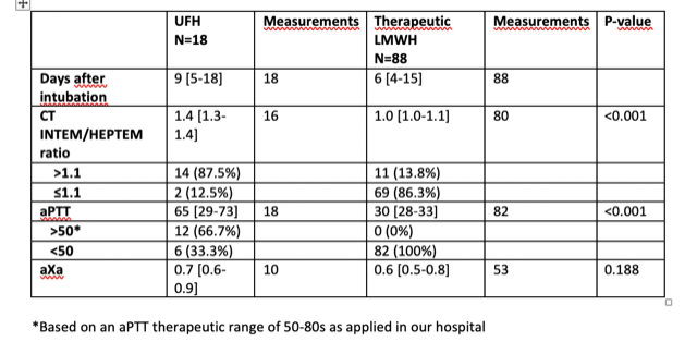 Rotational thromboelastometry in heparin monitoring in critical ...
