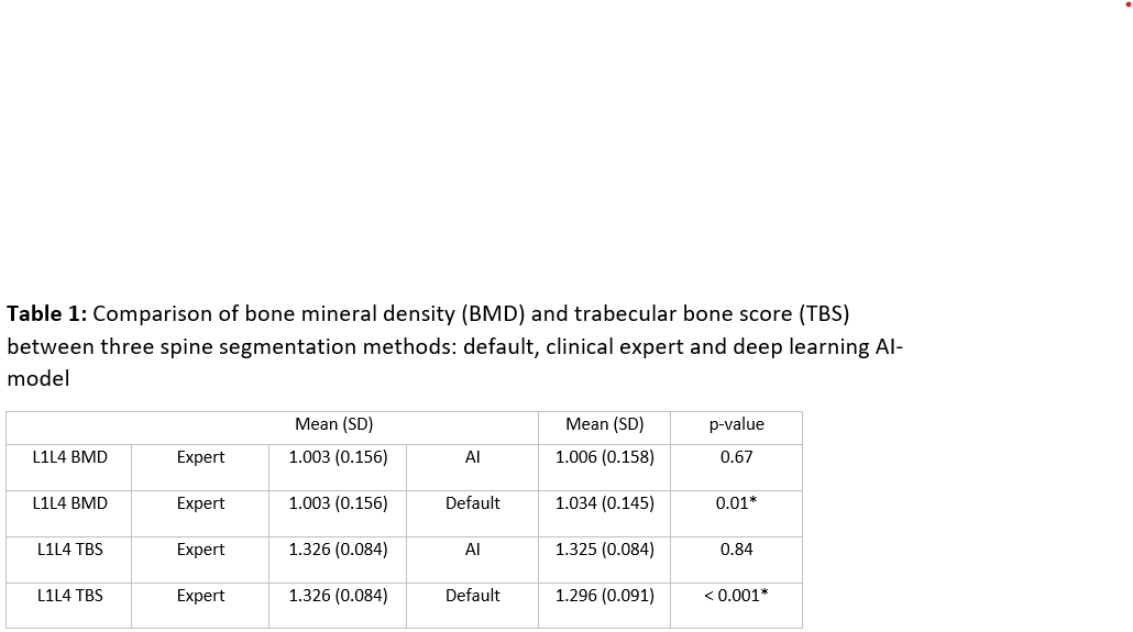 Evaluation of AI-based spine segmentation (SpS) for the analysis of ...